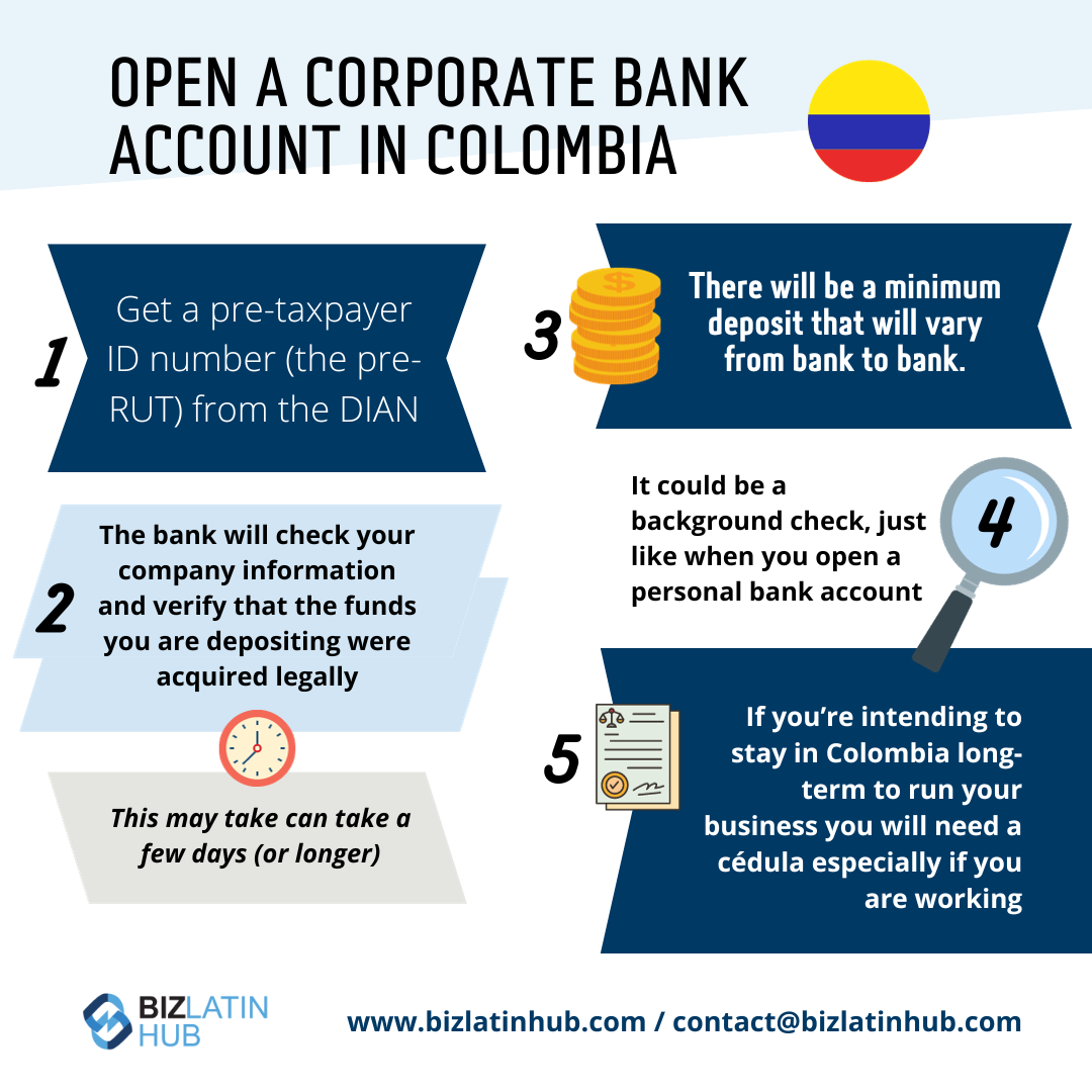 Open A Corporate Bank Account in Colombia | Biz Latin Hub