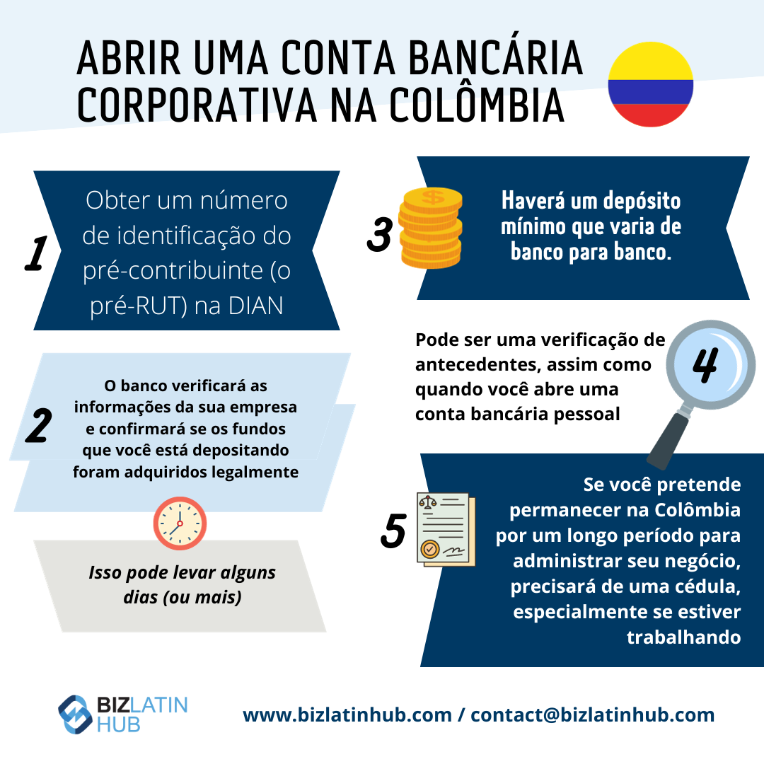Como abrir uma conta bancária corporativa na Colômbia - Biz Latin Hub