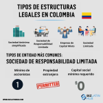 Requisitos Legales Para Comenzar Un Negocio En Colombia