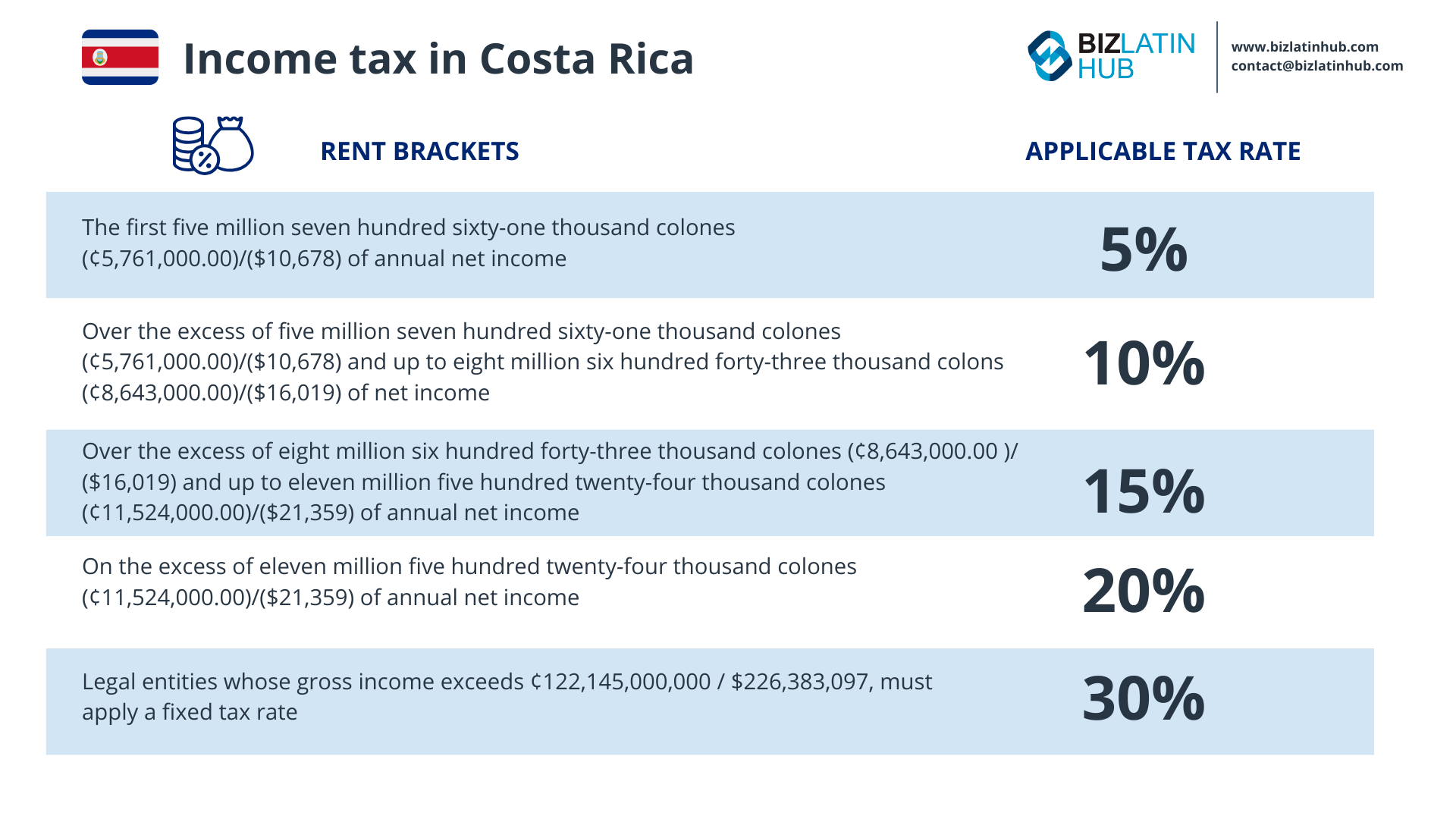 Costa Rican Accounting and Tax Requirements