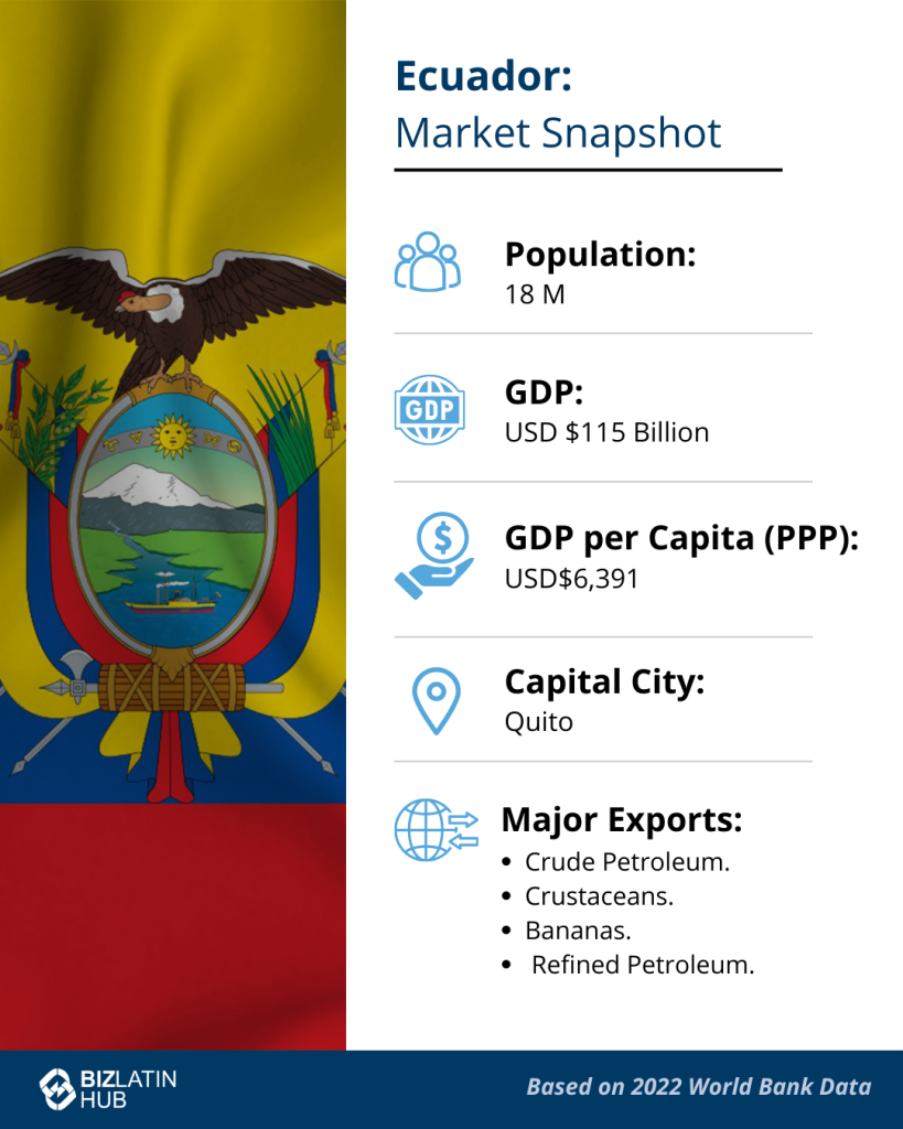 invoicing requirements for a foreign company in Ecuador
