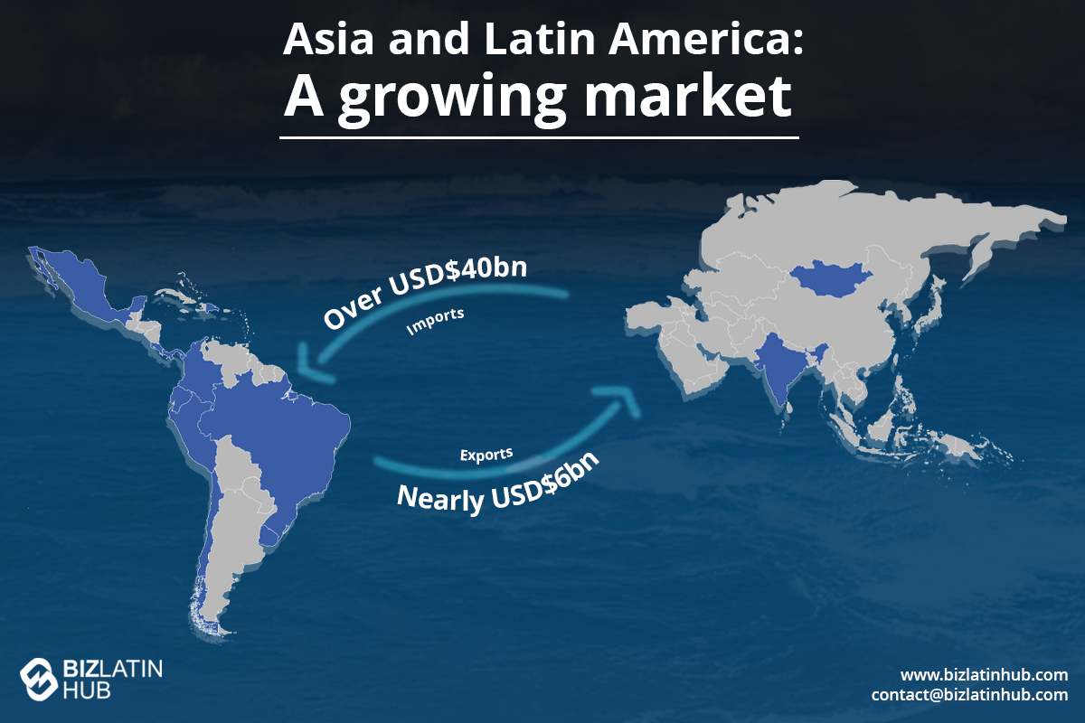 Why is Australia the Gateway to the Asian Market?