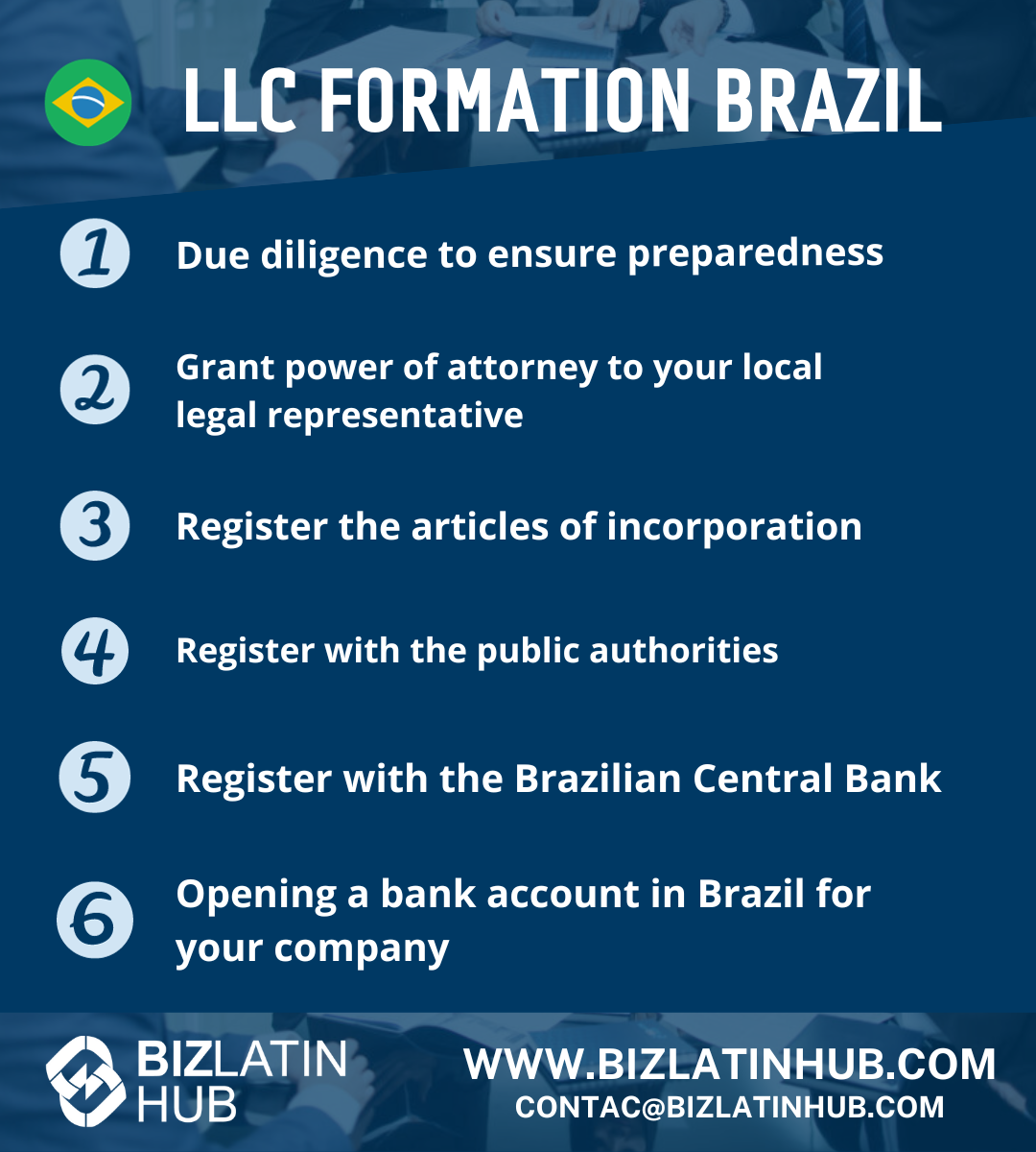 How to Export From Brazil? - Biz Latin Hub