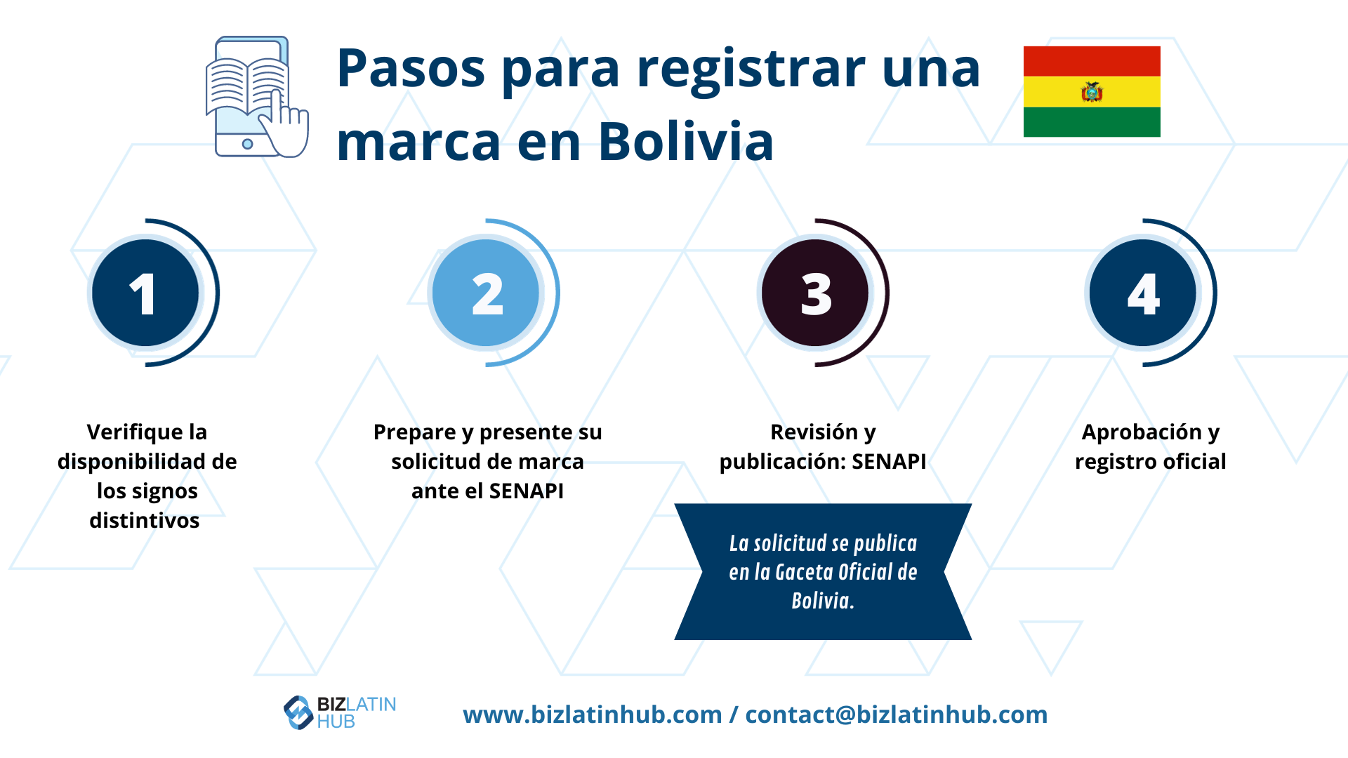 Cómo Registrar una Marca Comercial en Bolivia