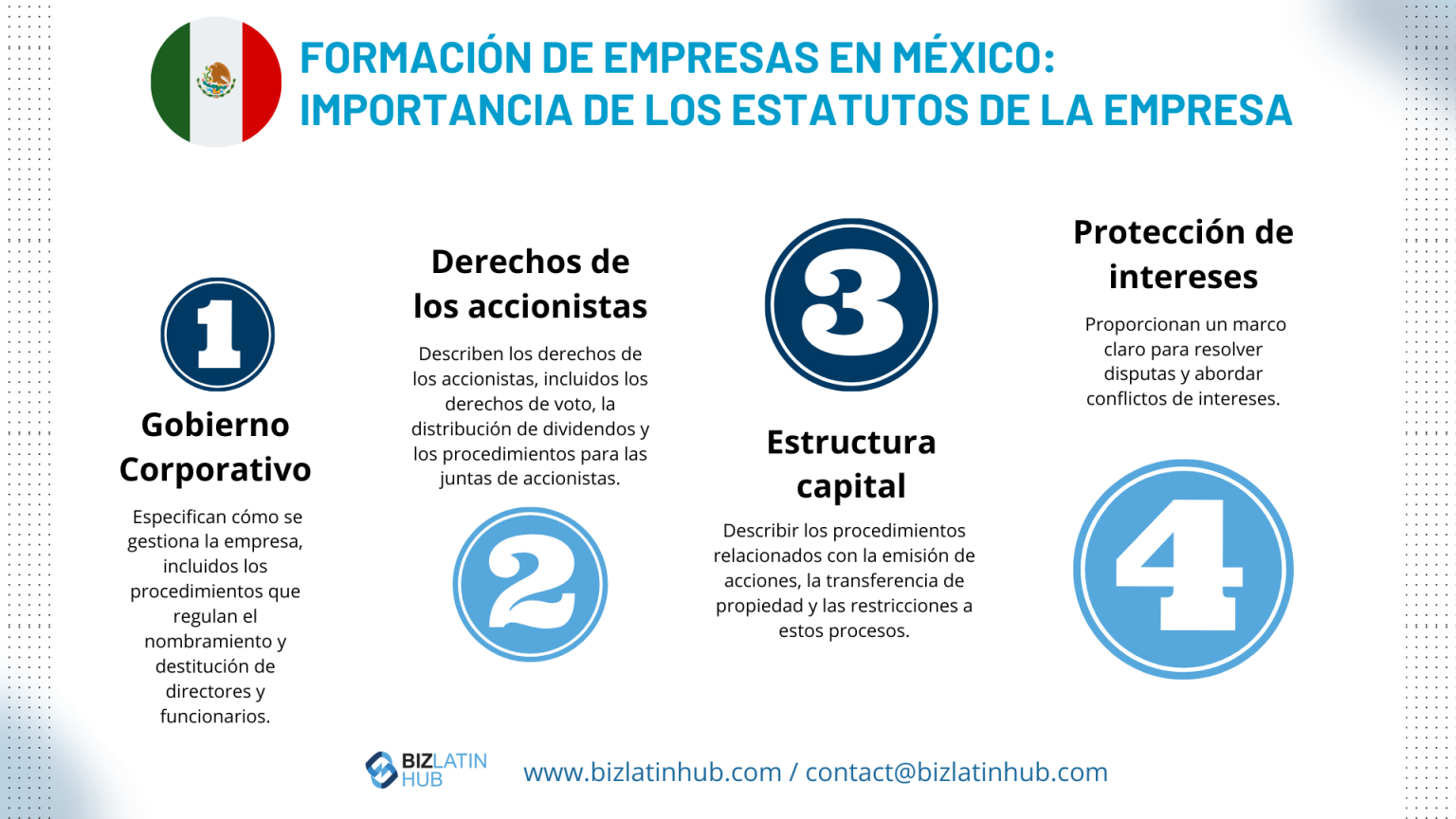 ¿Cuáles son los 6 Pasos Clave para Formar una Empresa en México?