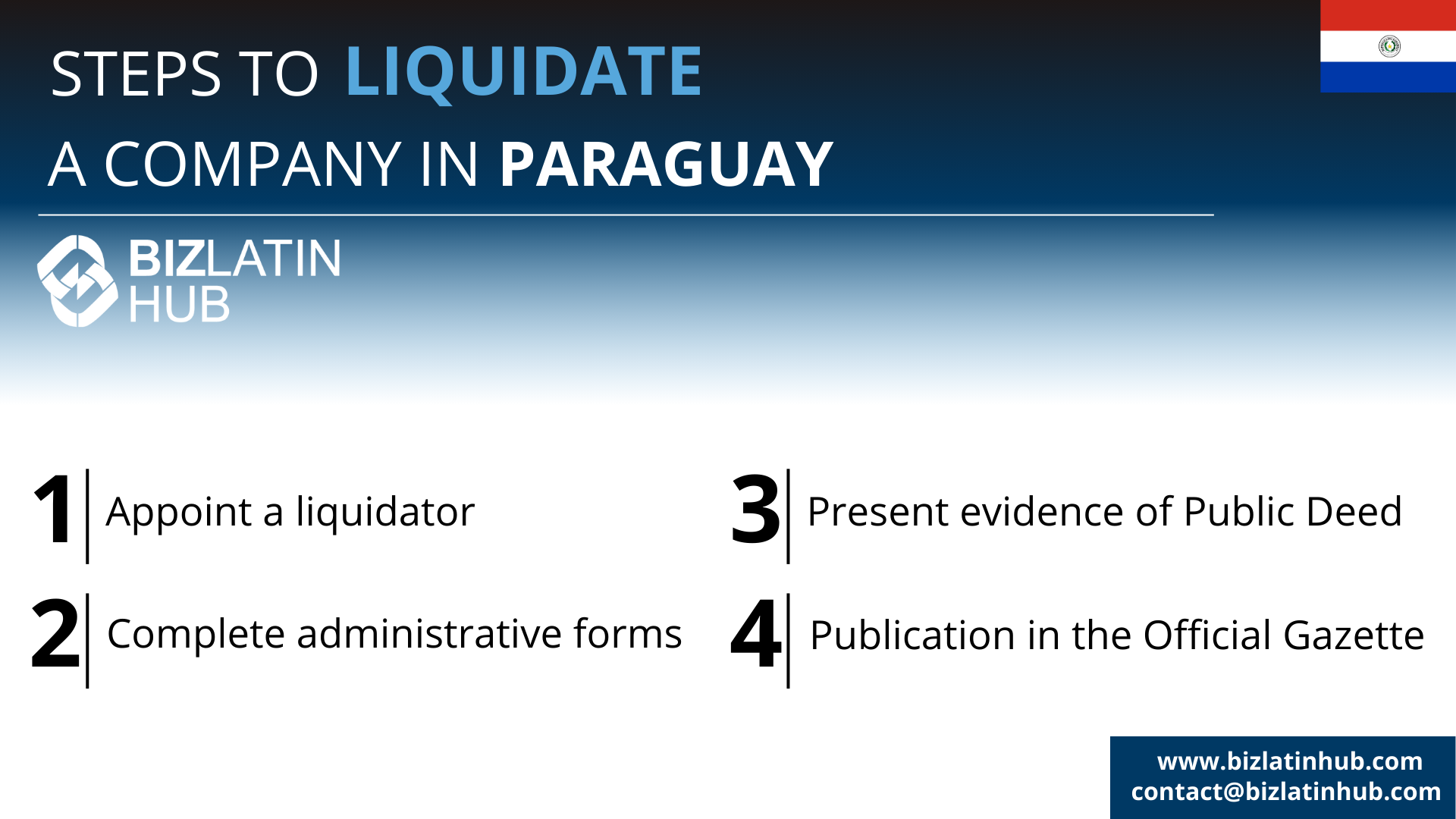 A Guide to Company Liquidation in Paraguay - Biz Latin Hub