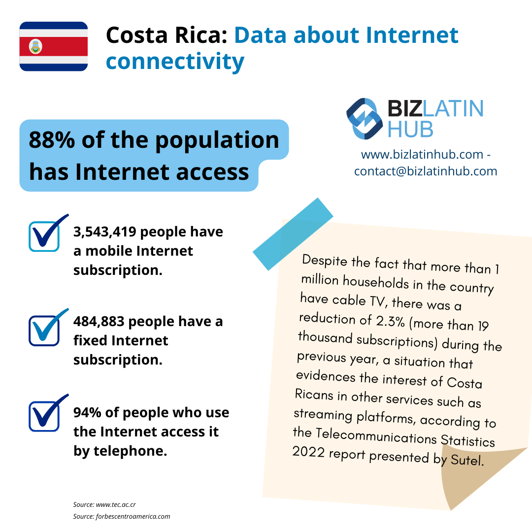 3 Costa Rica Tech Companies to Watch - Biz Latin Hub