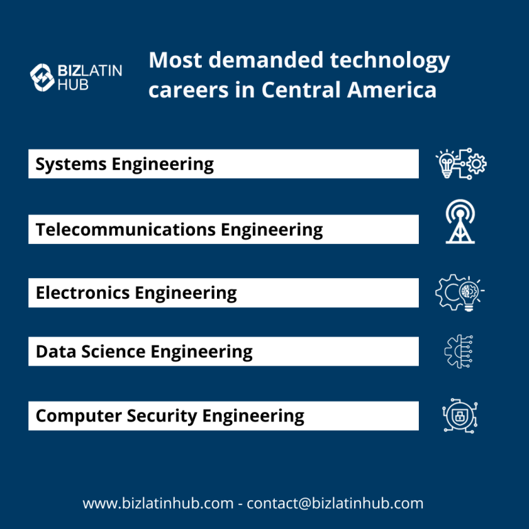 3 Costa Rica Tech Companies to Watch - Biz Latin Hub