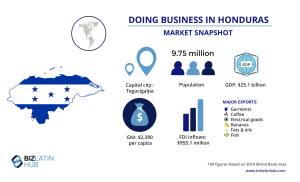 Doing Business in Honduras: 3 Reasons - Biz Latin Hub