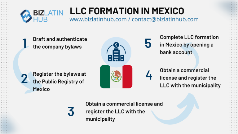 Legal structures in Mexico / Different Types of Companies