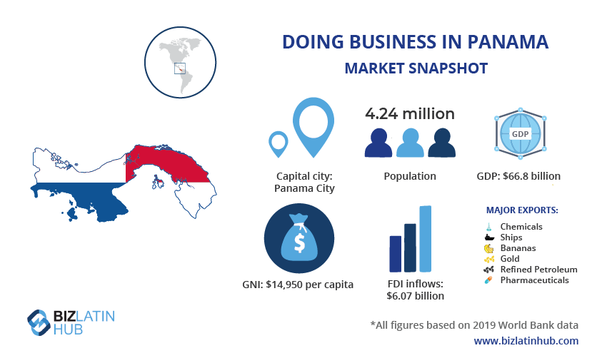 Form a Branch in Panama: Benefits & Steps - Biz Latin Hub