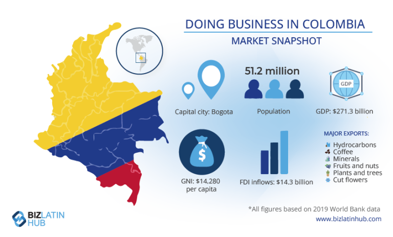 Incorporate a company in Colombia: Everything You Need to Know