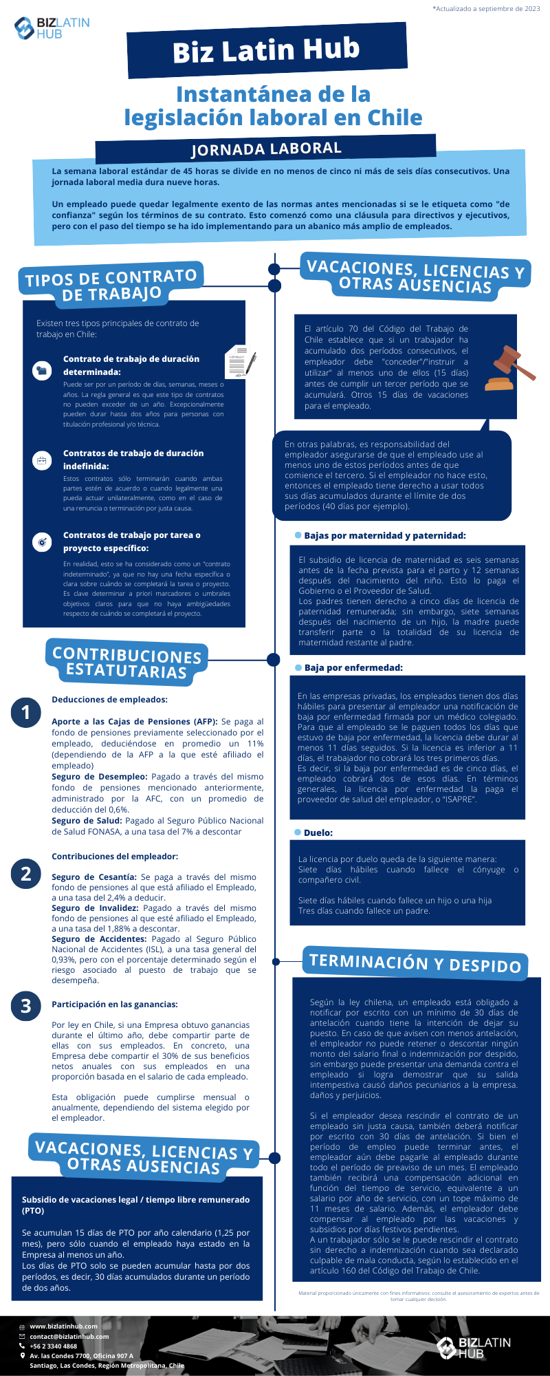 Derecho Laboral en Chile: una Guía Rápida - Biz Latin Hub%.