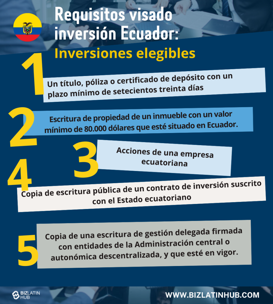 Requisitos de la Visa de Inversión en Ecuador: ¿Es usted elegible?