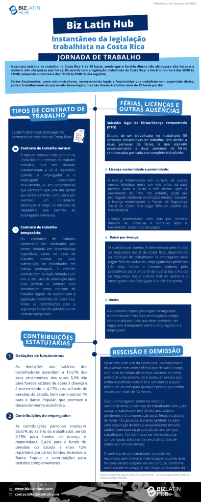 Legislação Trabalhista na Costa Rica: um Guia - Biz Latin Hub