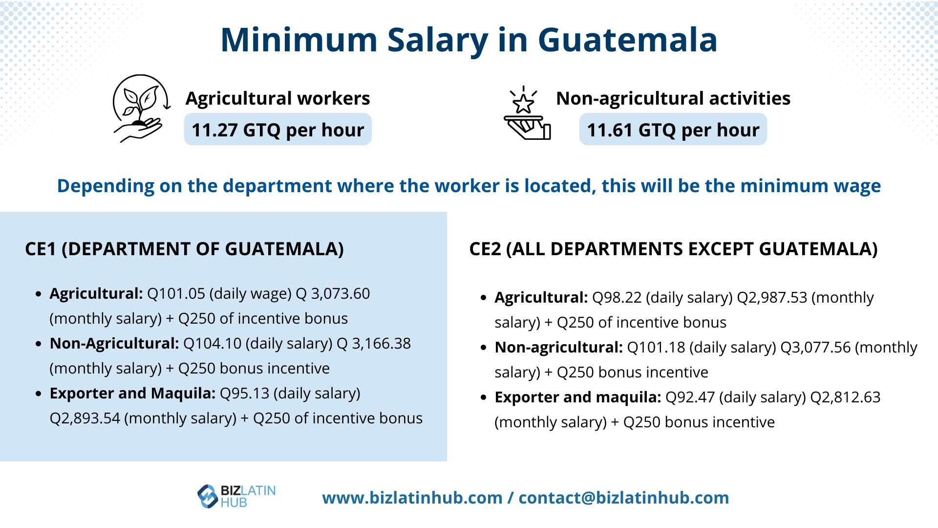 Employment law in Guatemala: A guide - Biz Latin Hub