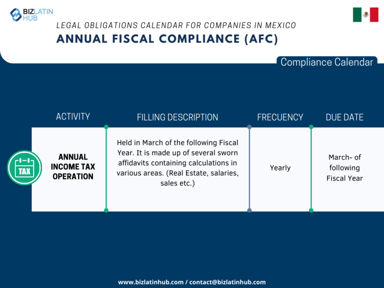 Financial Regulatory Compliance in Mexico | 2025 Business Guide