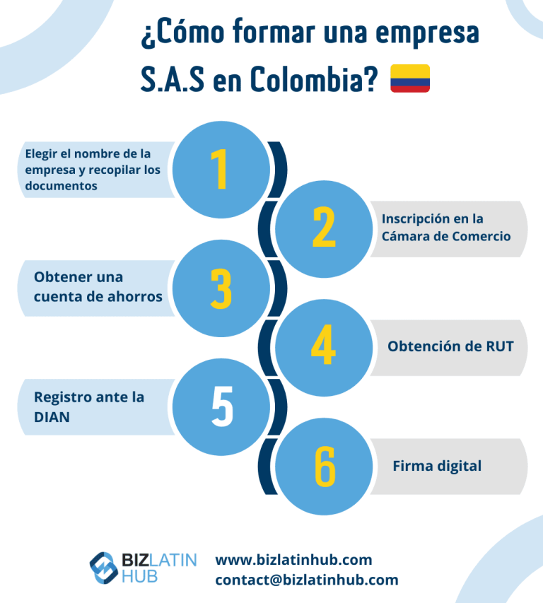 Requisitos Legales Para Comenzar Un Negocio En Colombia