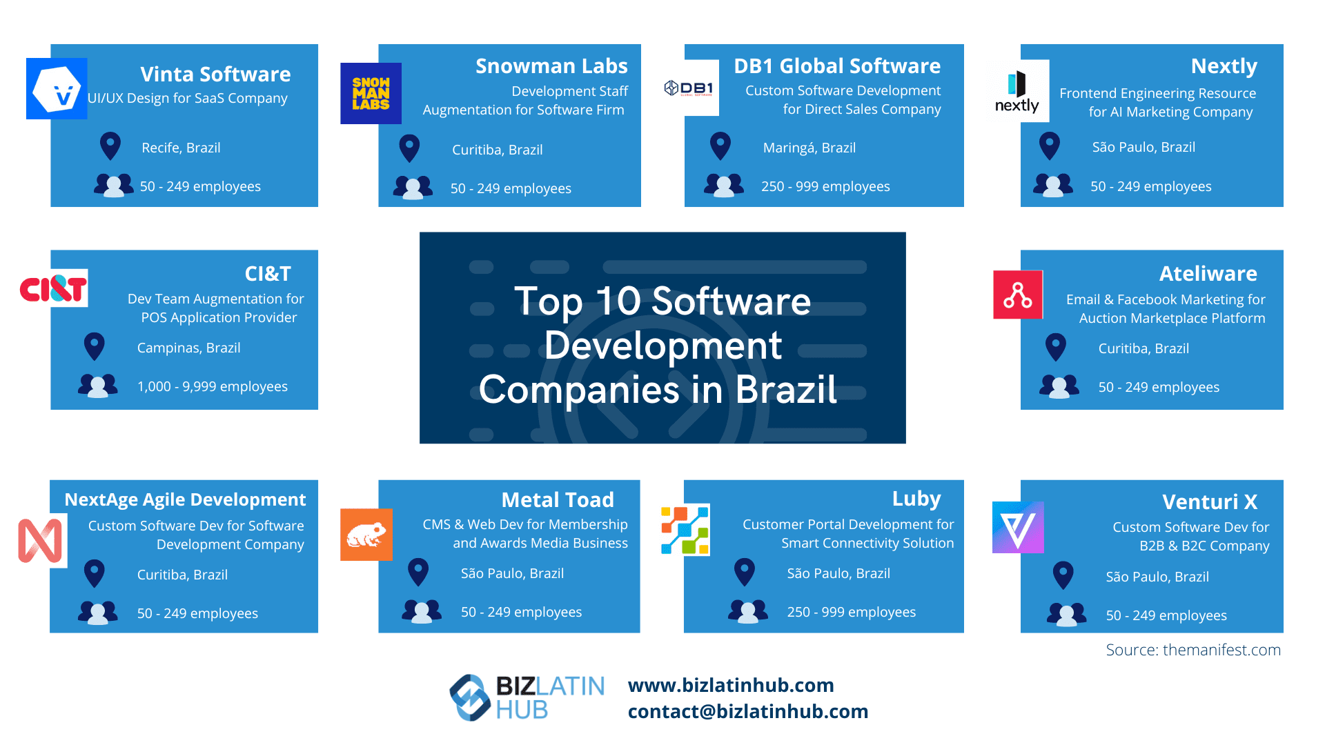 Hiring Trends Brazil - Biz Latin Hub