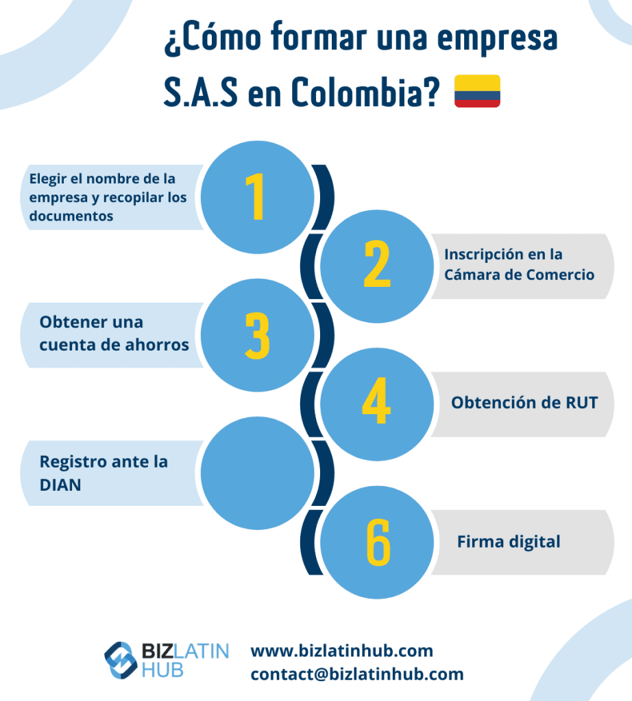 ¿Qué es una S.A.S en Colombia?