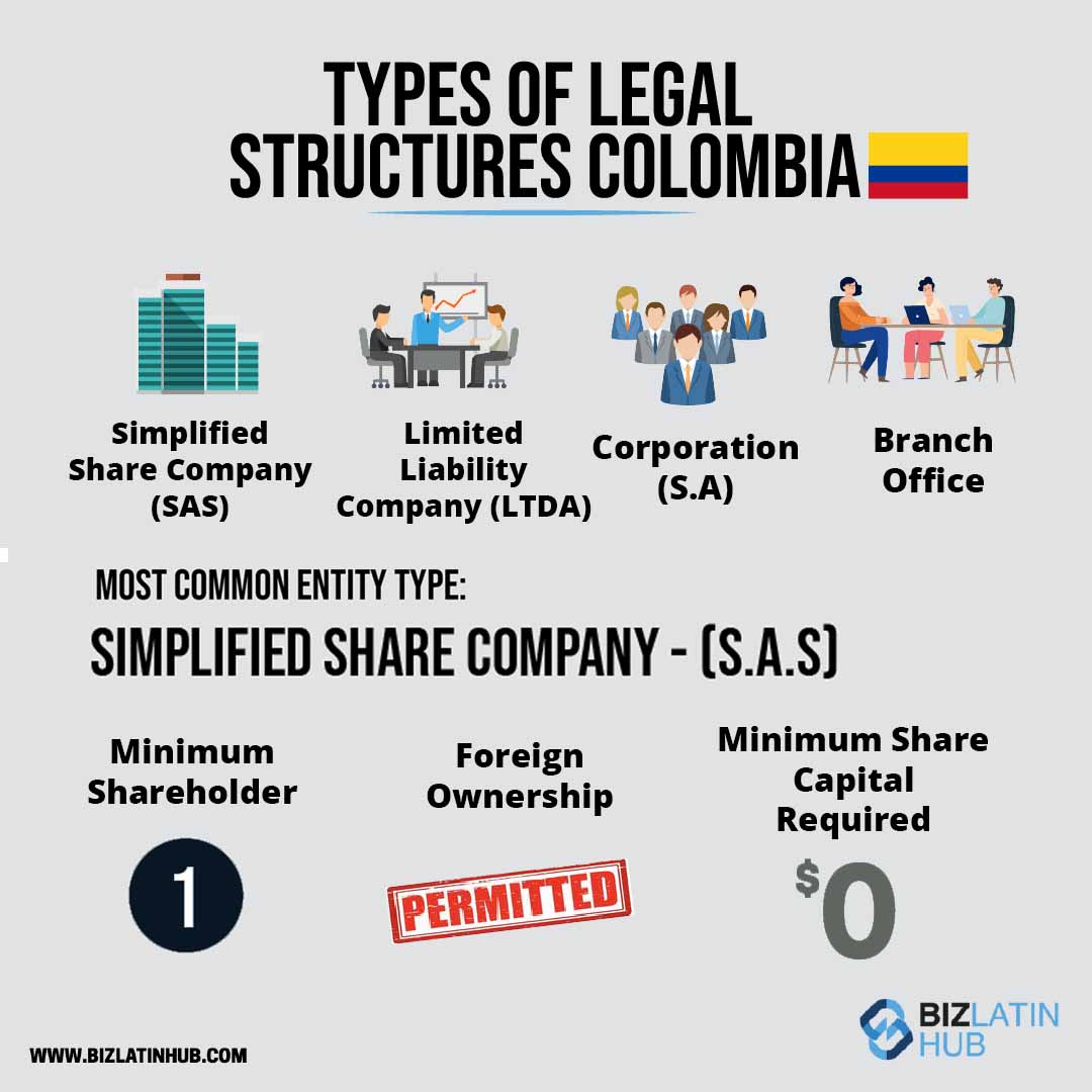 Legal Requirements to Start a Business in Colombia - Biz Latin Hub