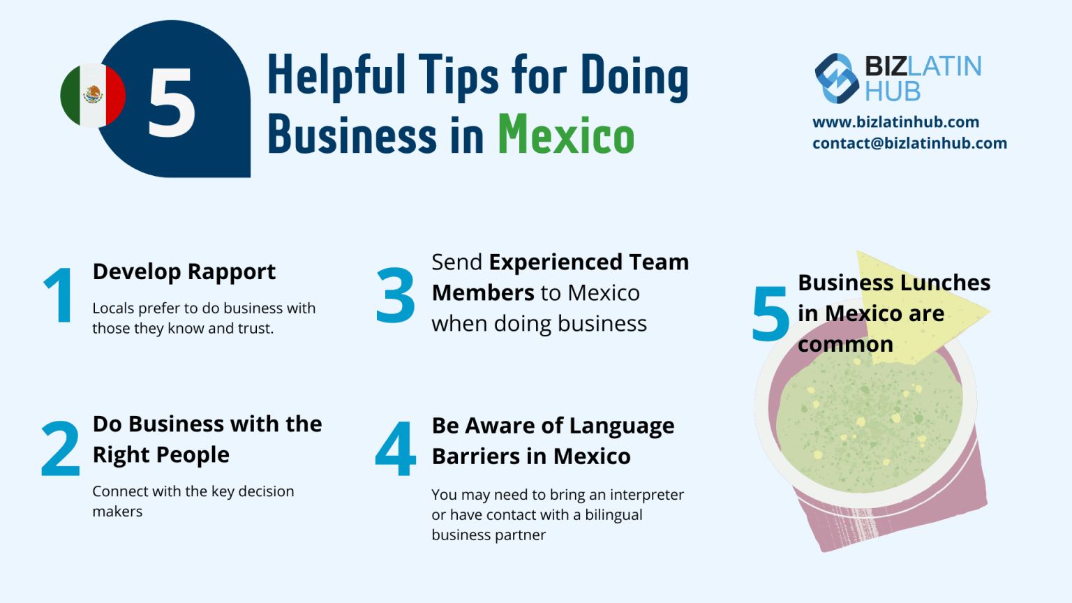Business Etiquette in Mexico – Cultural Norms and Professional Expectations