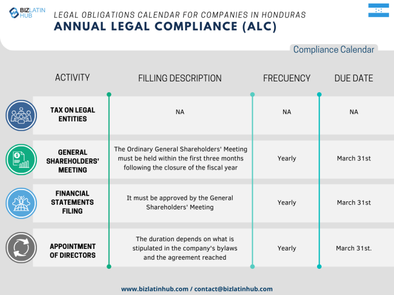 Compliance Health Check in Honduras: A Corporate Guide