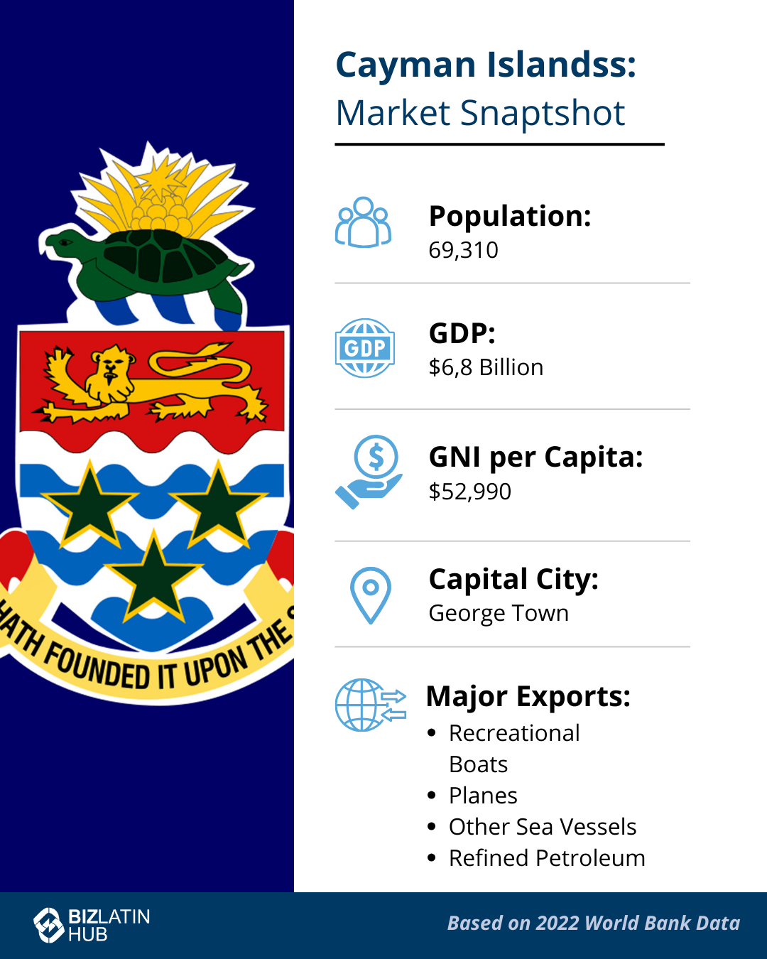 Company formation in the Cayman Islands - Biz Latin Hub