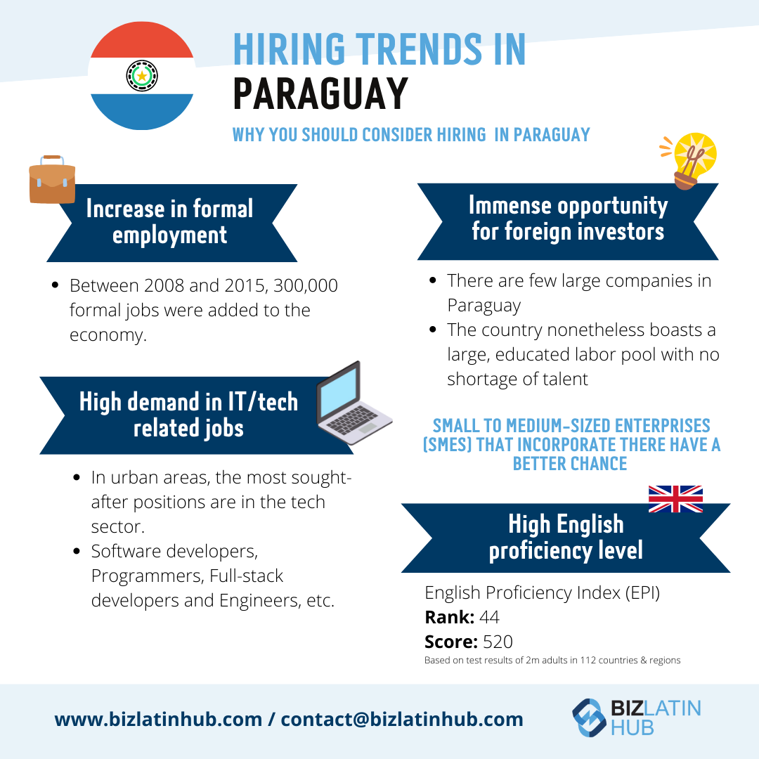 What are the current hiring trends in Paraguay? - Biz Latin Hub