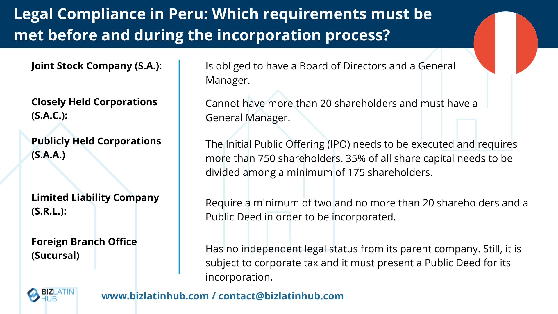 Auditor in Peru: How can they help? - Biz Latin Hub