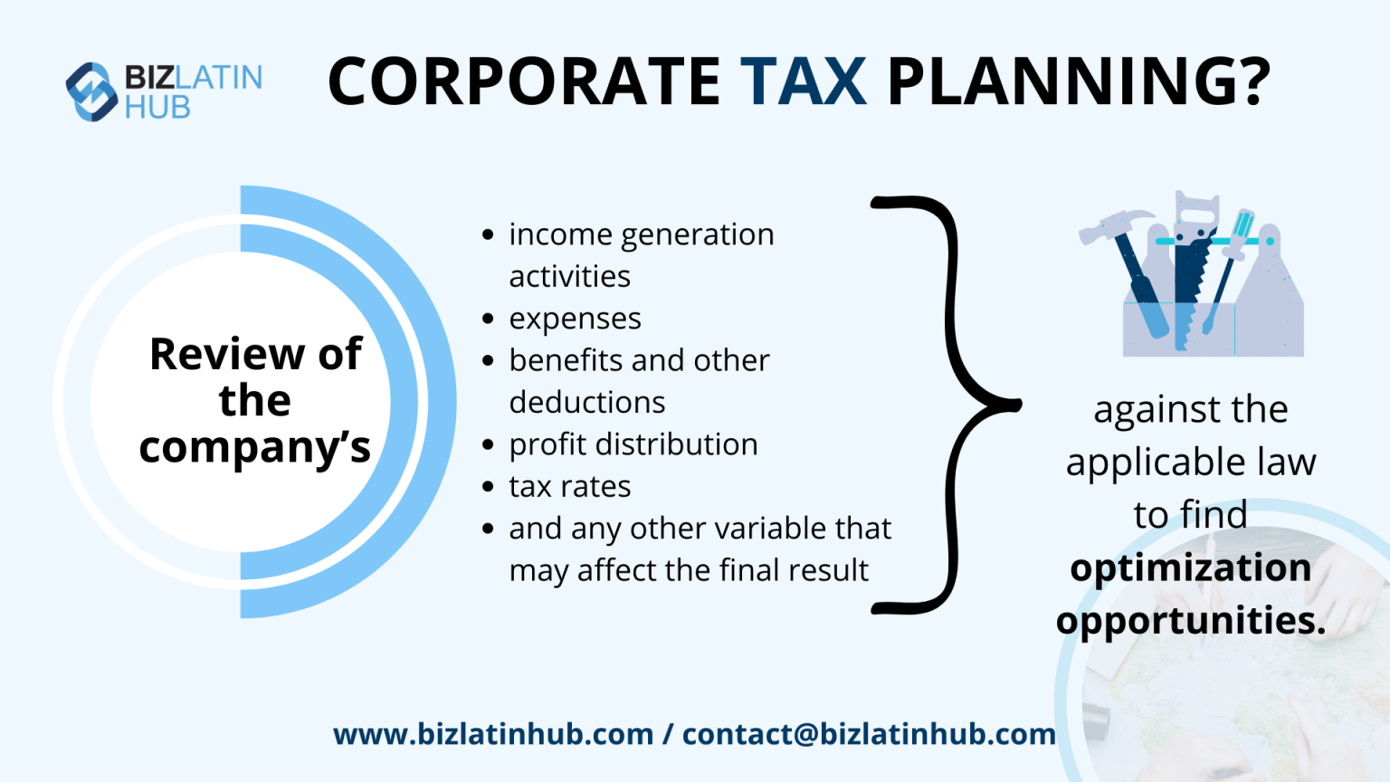 Corporate Tax Planning Strategies: Reduce Risk and Improve Profitability