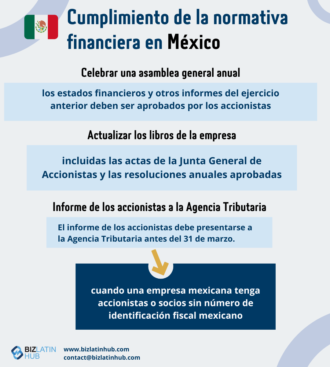 Cómo Liquidar una Empresa en México - Biz Latin Hub