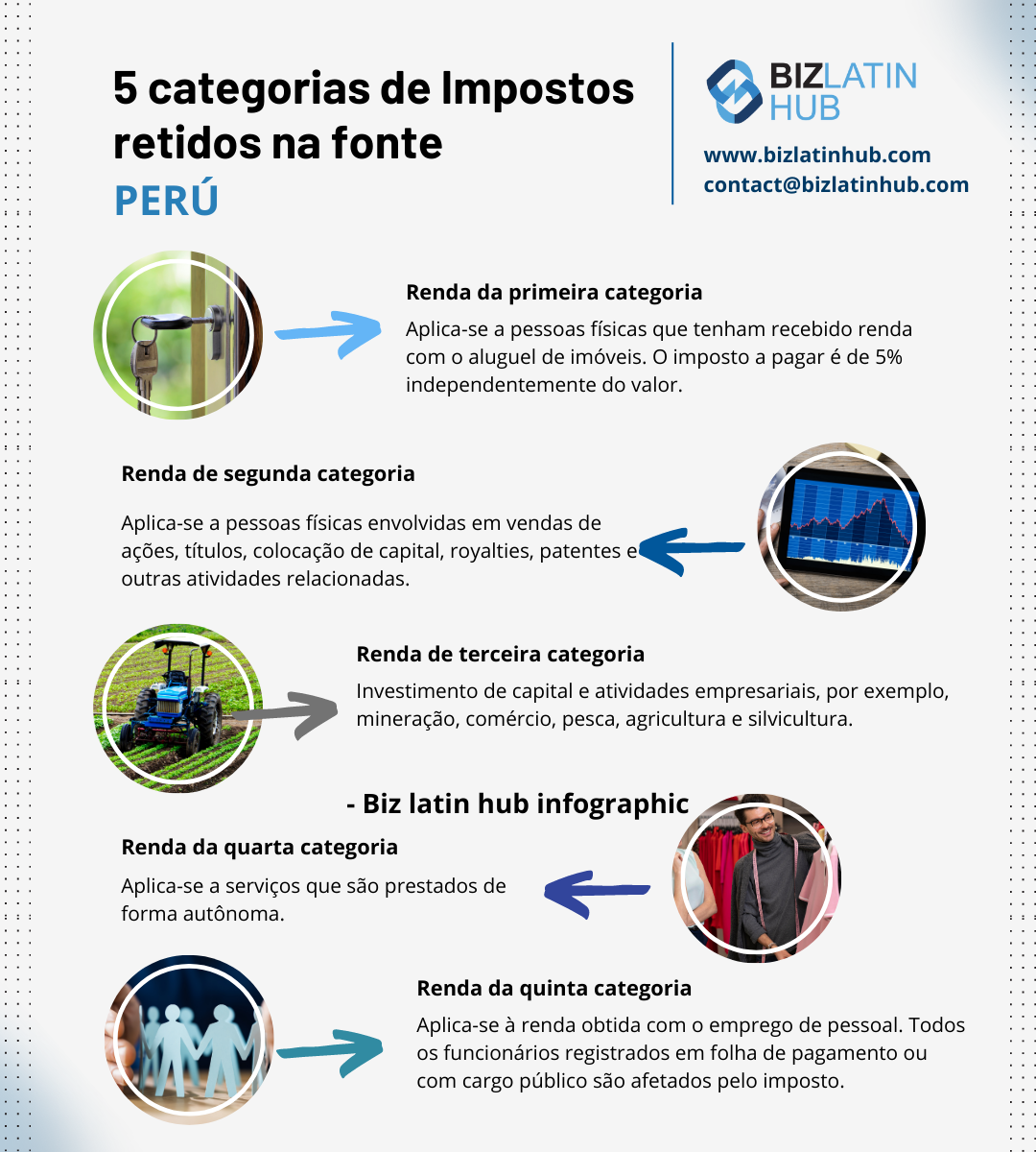 Entendendo os impostos retidos na fonte na América Latina - Biz Latin Hub