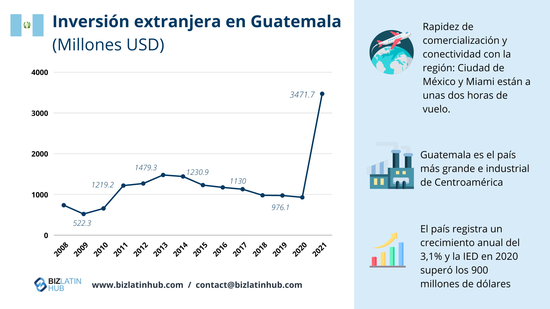 Cómo registrar una filial en Guatemala - Biz Latin Hub%.