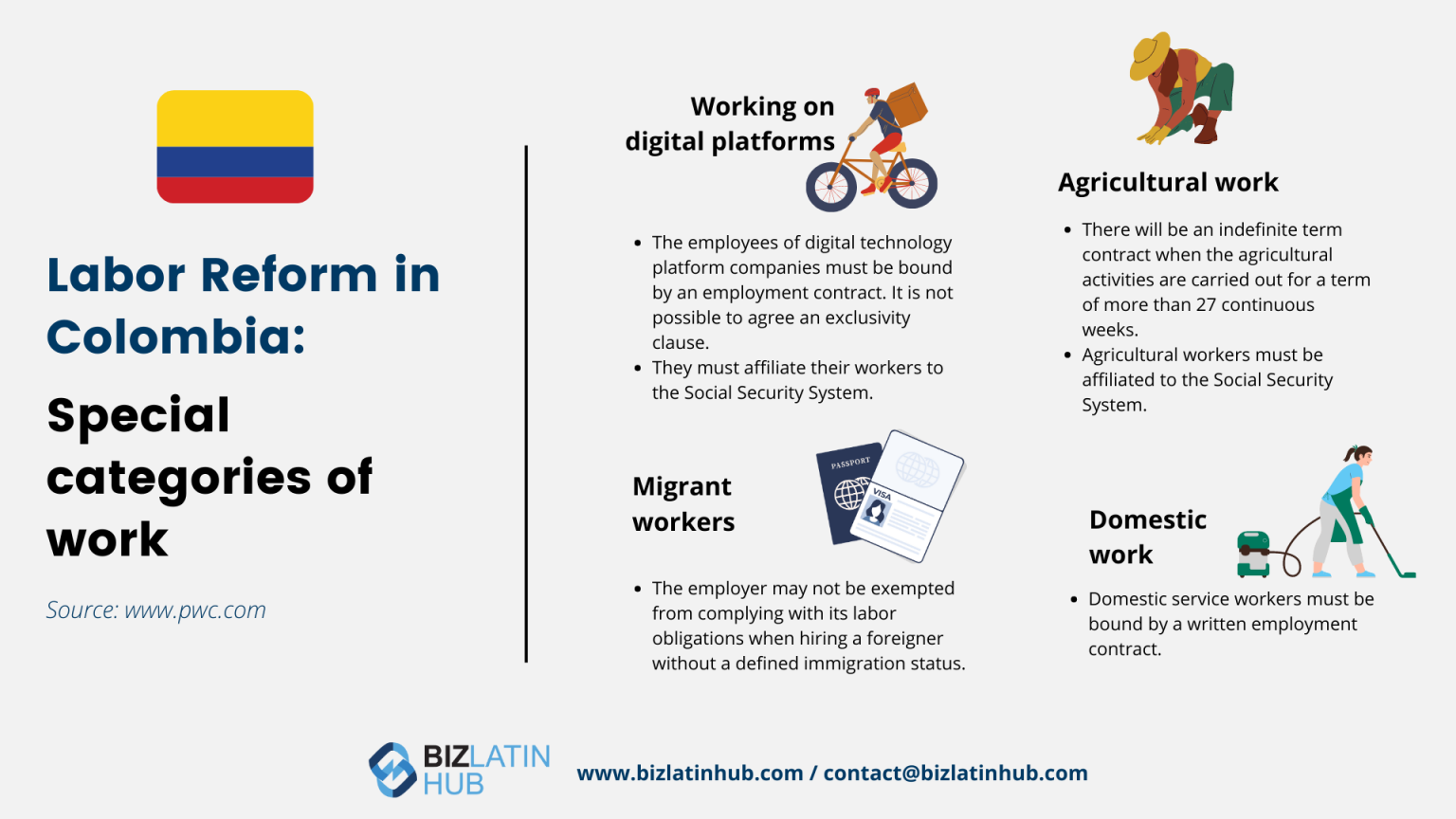 Proposed Labor Reform in Colombia: What to Expect
