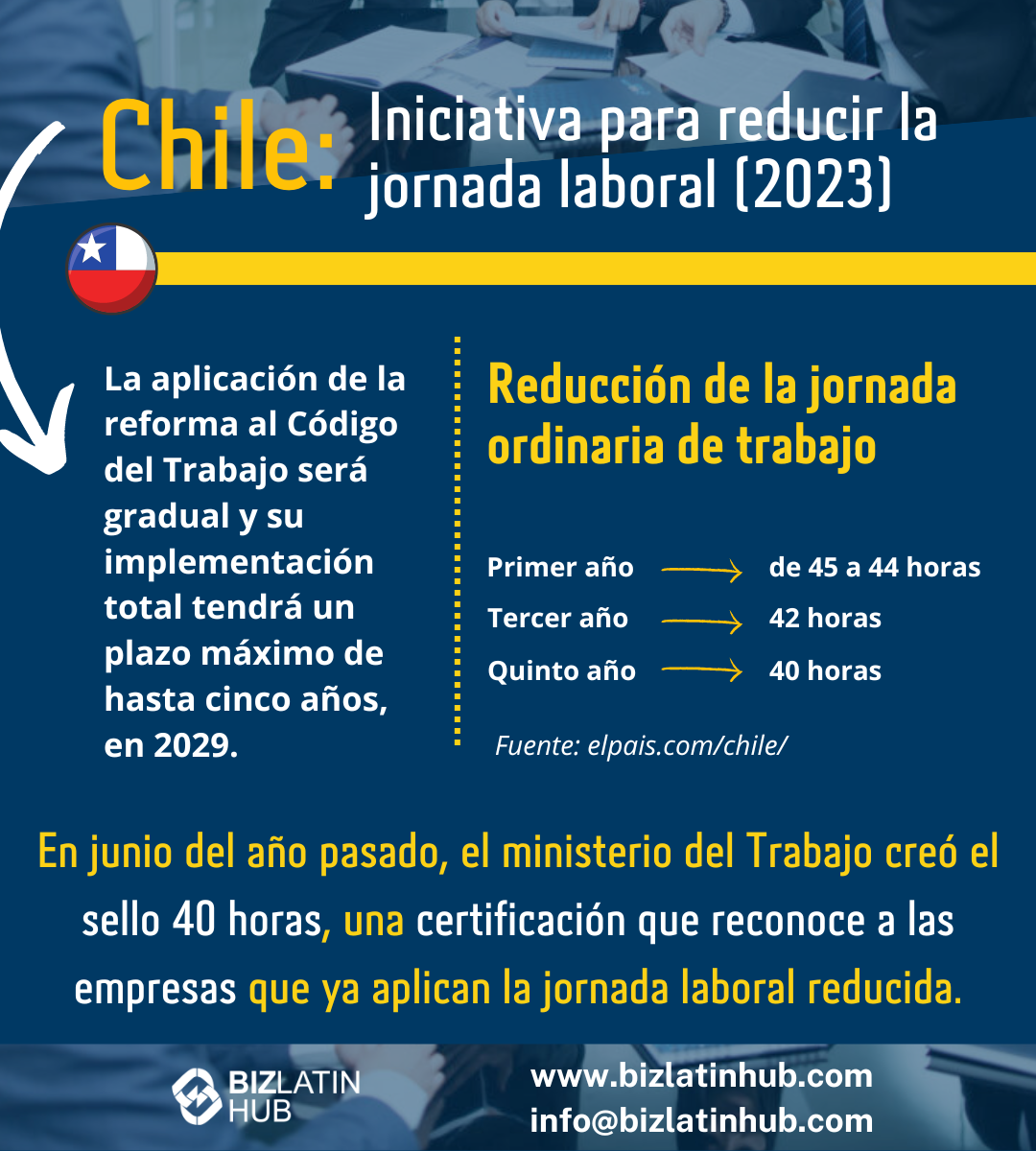 Reforma laboral en Chile: Análisis - Biz Latin Hub