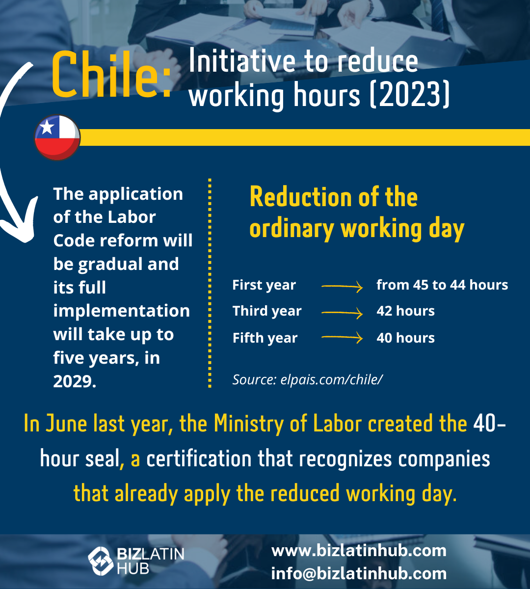 Reforma trabalhista no Chile: Uma análise da semana de trabalho de 40 horas