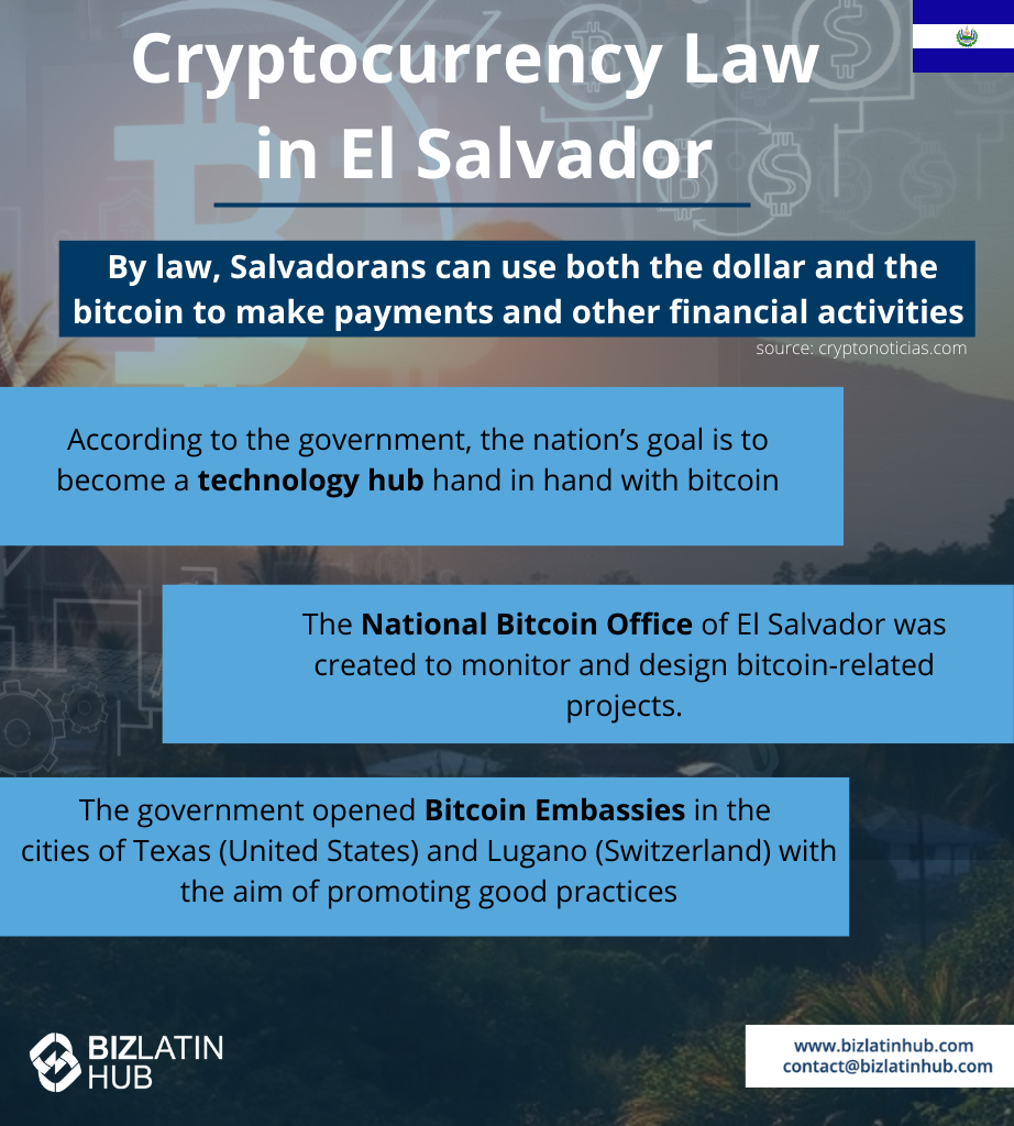 Economía El Salvador La Proyección De Crecimiento 2021 Aumenta 50