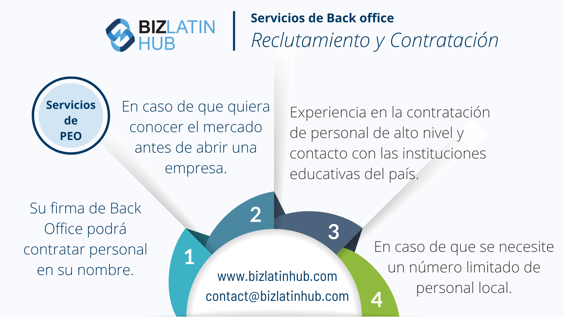 Servicios de Back office en Colombia - Biz Latin Hub