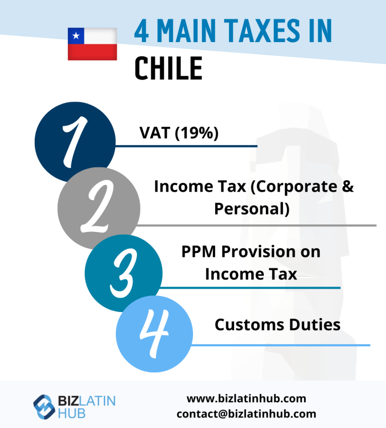 Accounting Requirements in Chile - Biz Latin Hub