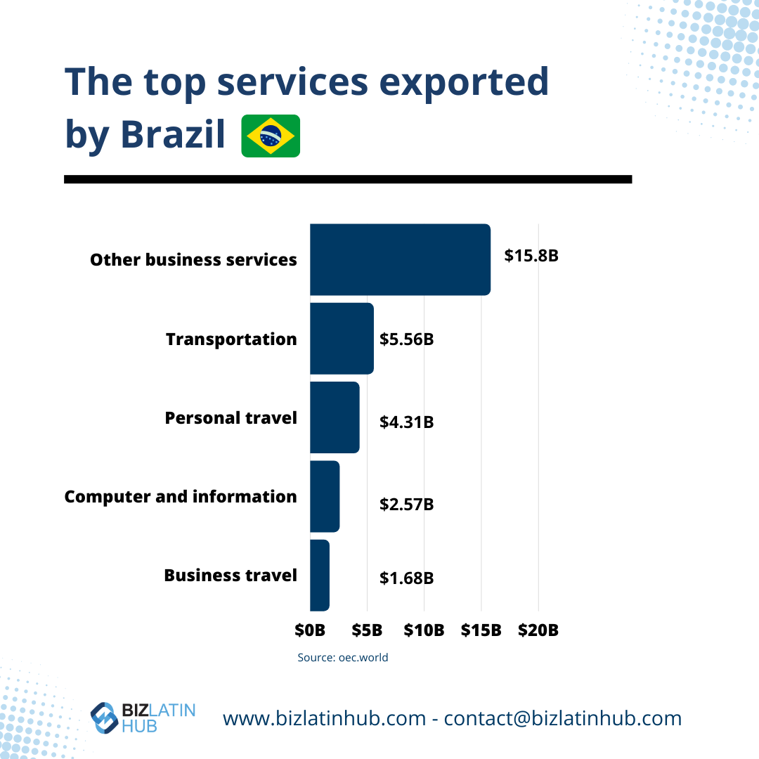 Are the Brazilian Biofuel and Feedstock Industries still strong?
