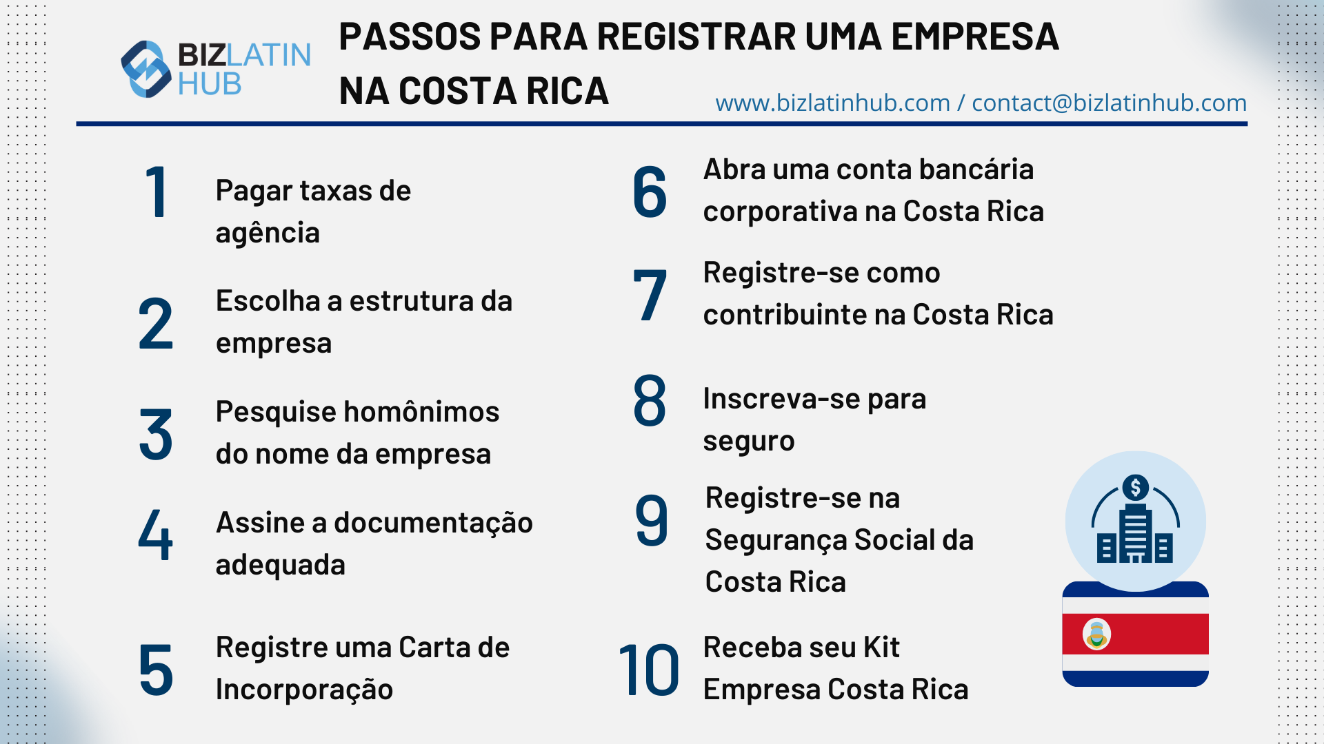 Como registrar uma empresa na Costa Rica em 10 etapas
