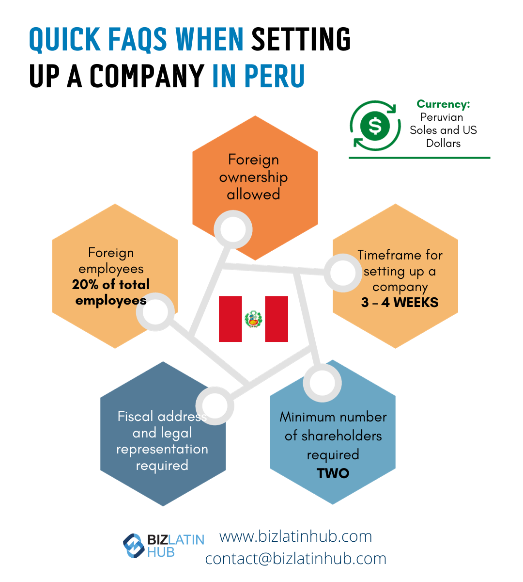 5 Ways Peru is Increasing Foreign Investment - Biz Latin Hub