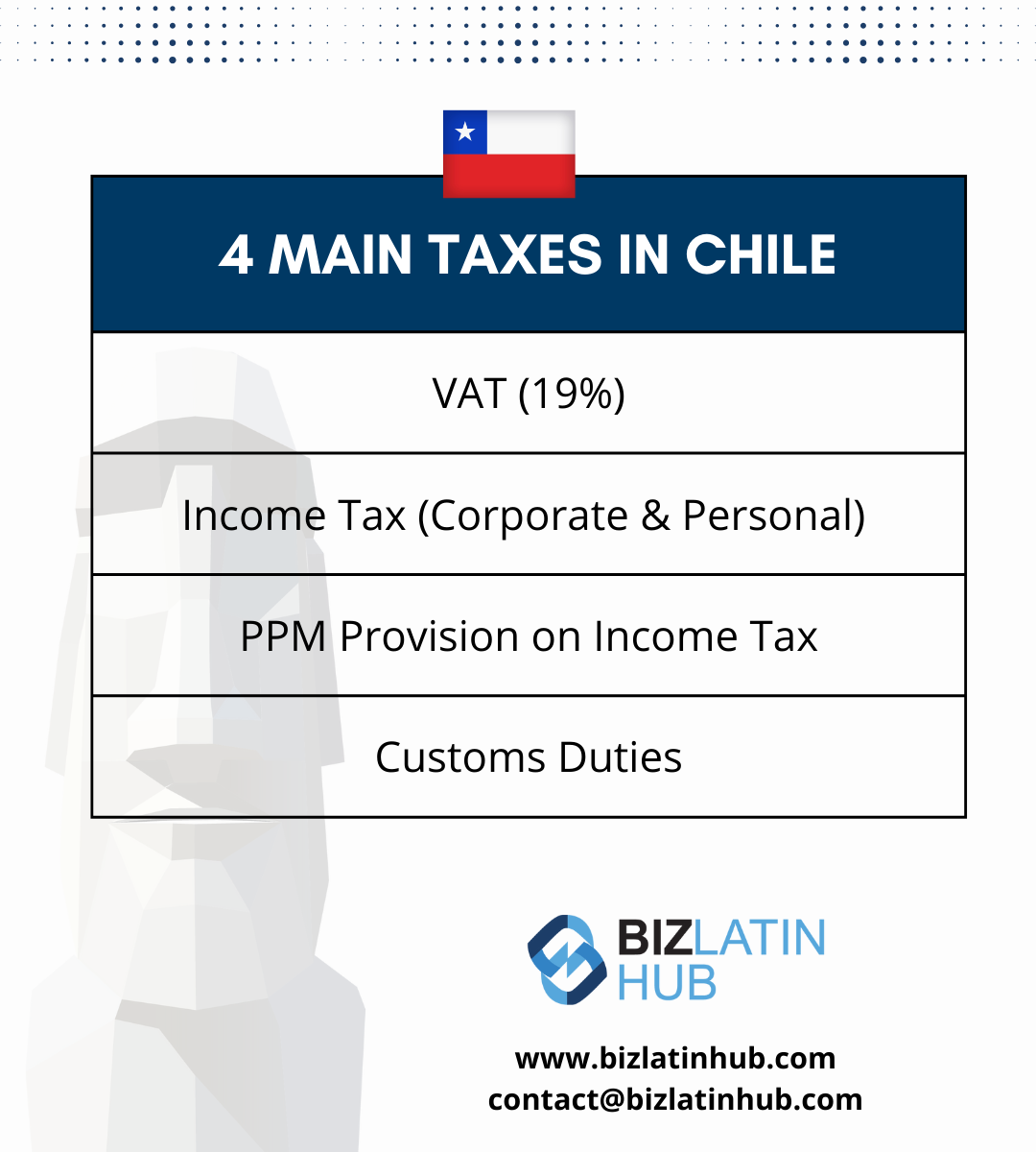 Corporate Compliance in Chile | 2025 Business Guide