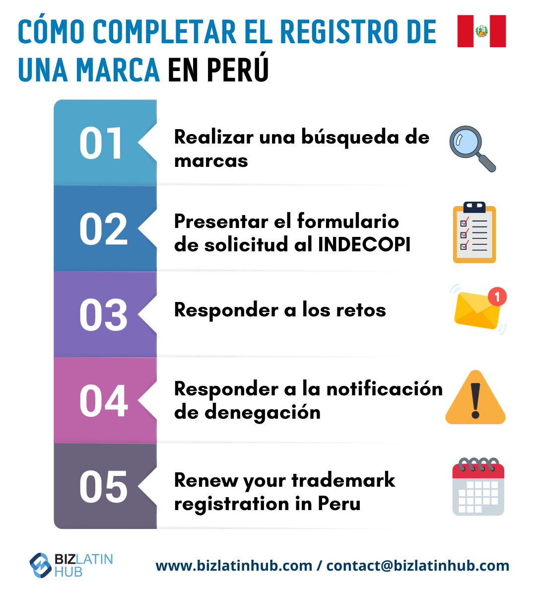 Registro de Marcas en Perú: una Guía de Cómo Hacerlo - Biz Latin Hub%.