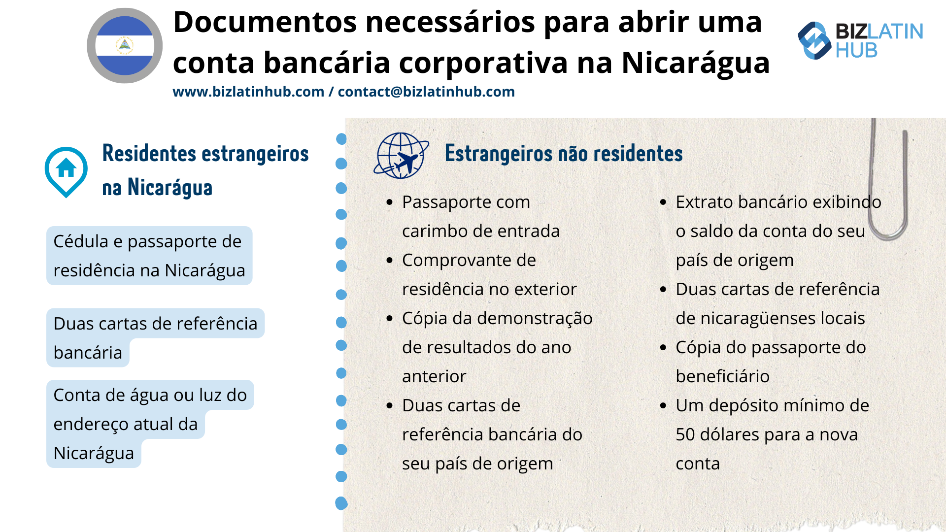 Como abrir uma conta bancária corporativa na Nicarágua? - Biz Latin Hub