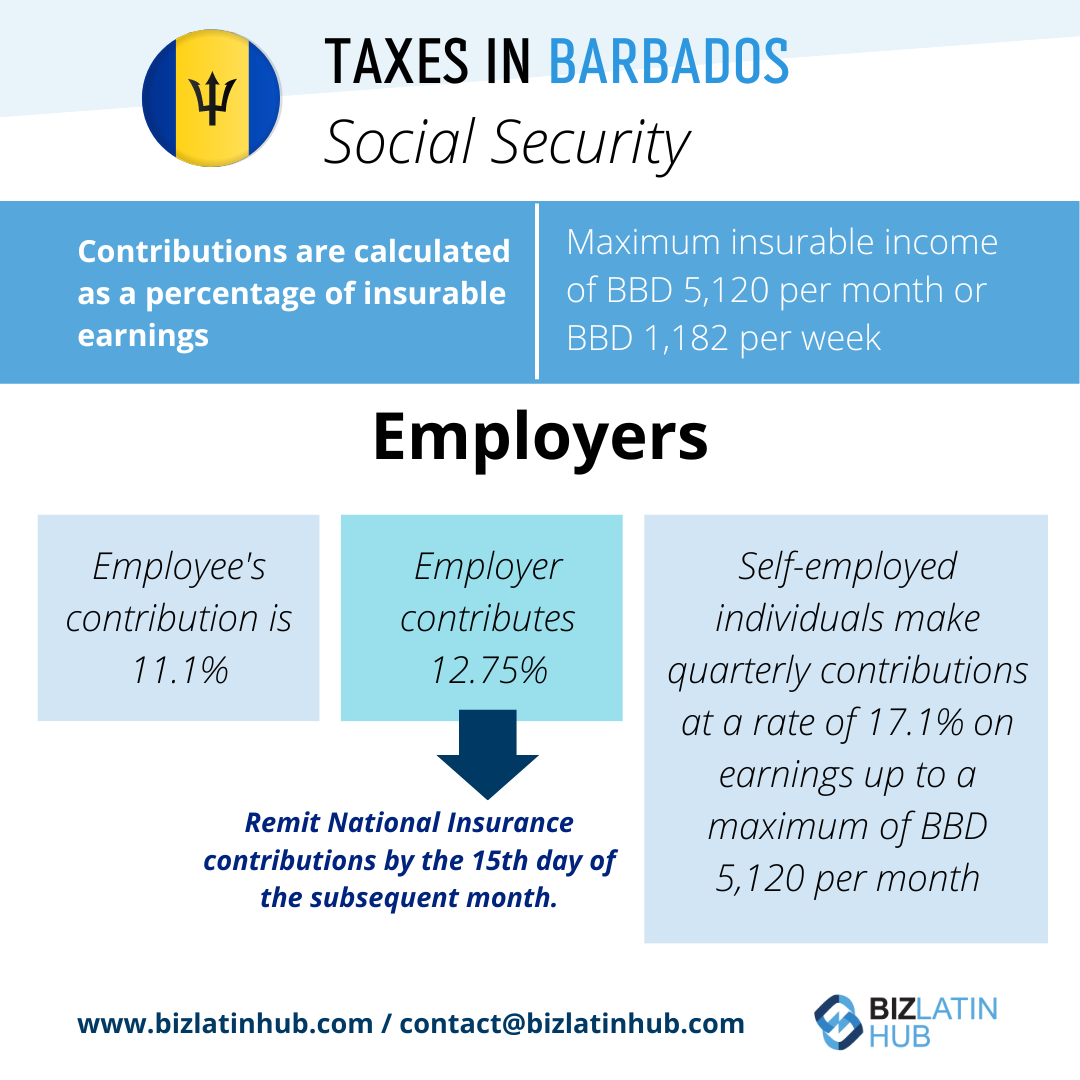 Corporate Tax and Accounting in Barbados: A Guide