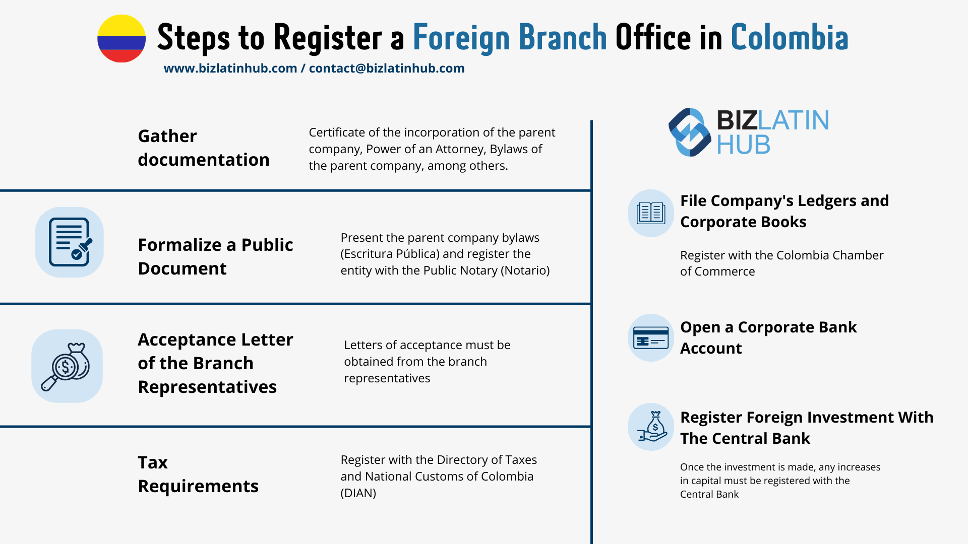 Different Types of Companies / Legal Entity Structures in Colombia