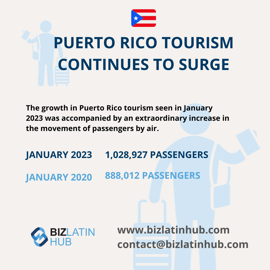 Puerto Rico Tourism Continues to Surge - Biz Latin Hub