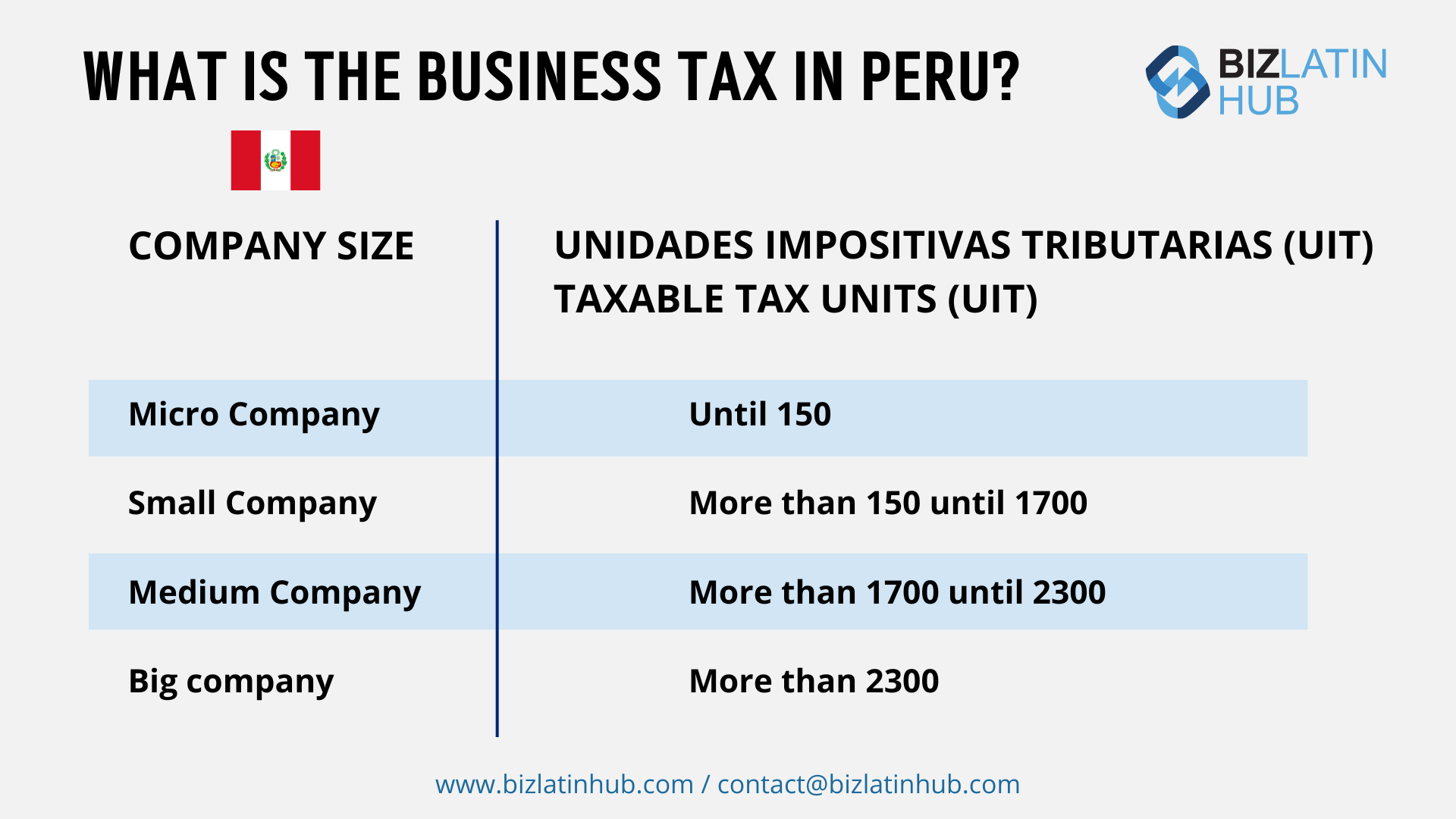 What are the Tax and Accounting Requirements in Peru?